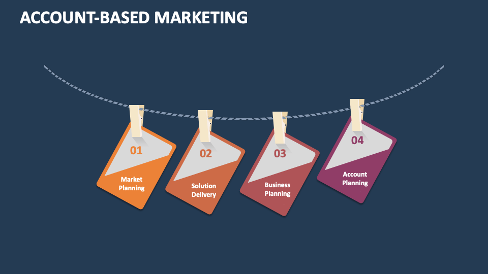 Account-Based Marketing Template for PowerPoint and Google Slides - PPT ...