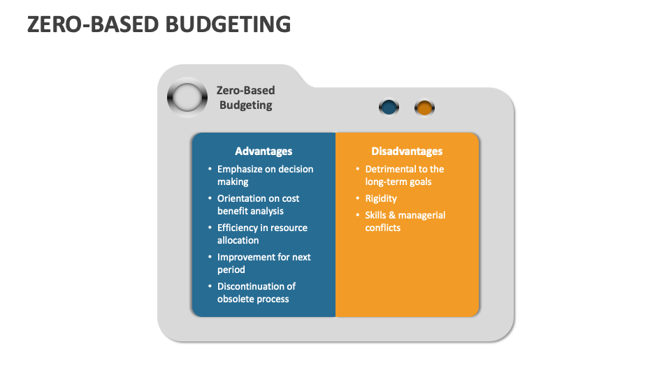 Zero-Based Budgeting Template for PowerPoint and Google Slides - PPT Slides