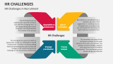 HR Challenges Template for PowerPoint and Google Slides - PPT Slides