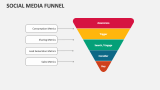 Social Media Funnel Template for PowerPoint and Google Slides - PPT Slides