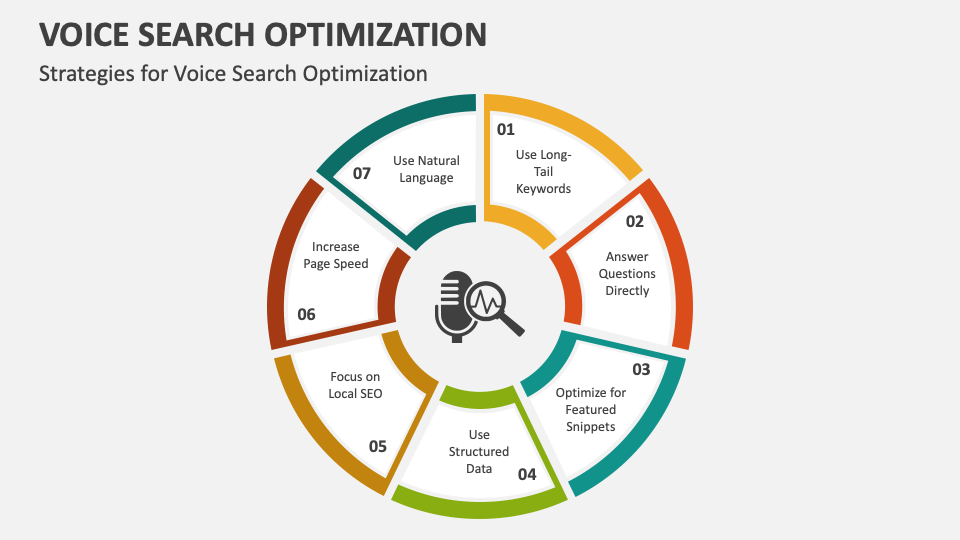 Voice Search Optimization PowerPoint and Google Slides Template - PPT Slides