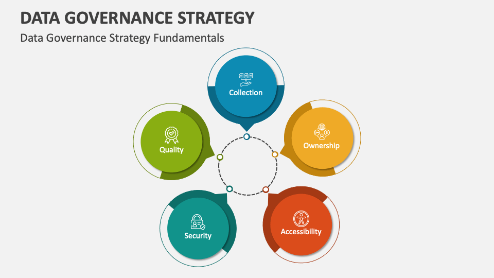 Data Governance Strategy PowerPoint and Google Slides Template - PPT Slides