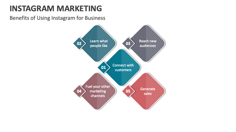 Instagram Marketing Template for PowerPoint and Google Slides - PPT Slides