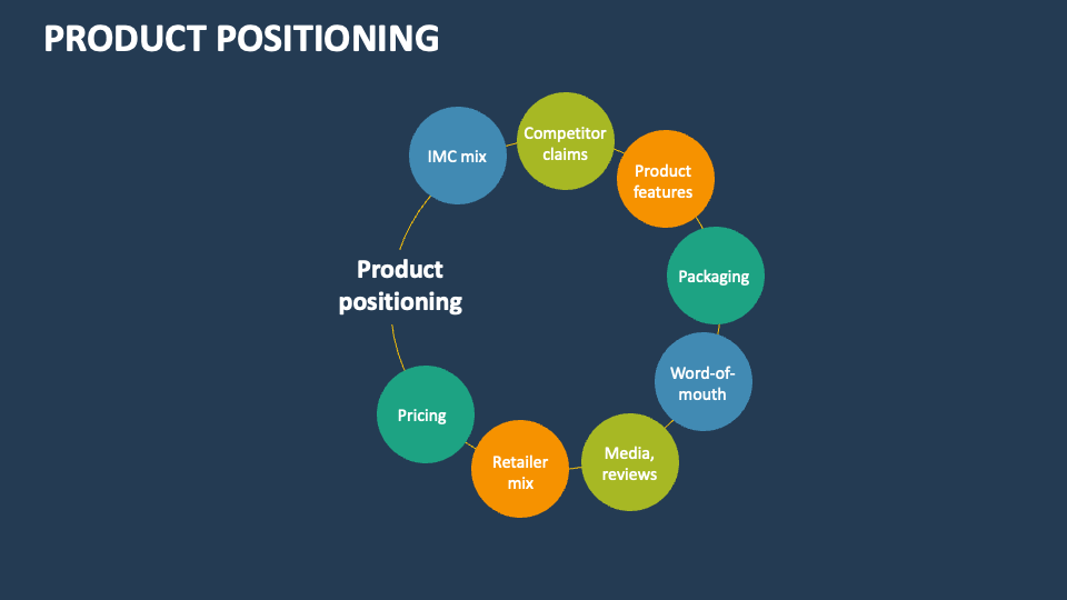 Product Positioning Template for PowerPoint and Google Slides - PPT Slides