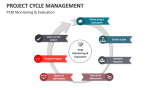 Project Cycle Management Template for PowerPoint and Google Slides ...