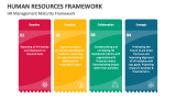 Human Resources Framework PowerPoint and Google Slides Template - PPT ...