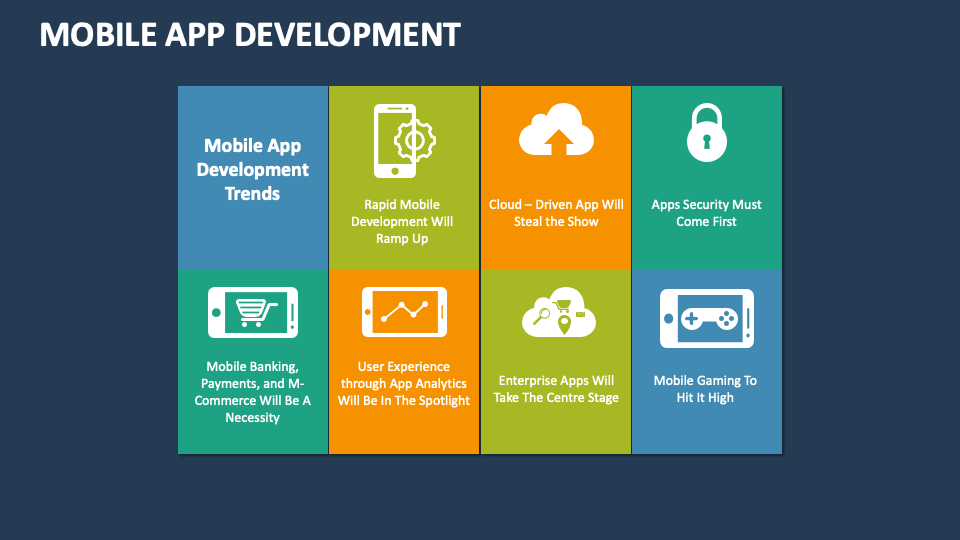 Mobile App Development Template for PowerPoint and Google Slides - PPT ...