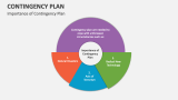 Contingency Plan Template for PowerPoint and Google Slides - PPT Slides