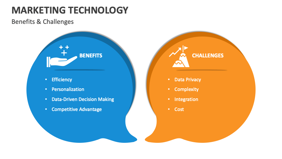 Marketing Technology PowerPoint and Google Slides Template - PPT Slides