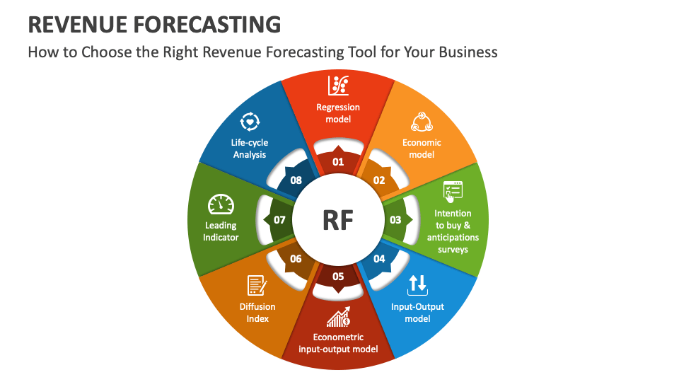 Revenue Forecasting PowerPoint and Google Slides Template - PPT Slides
