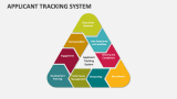 Applicant Tracking System Template for PowerPoint and Google Slides ...