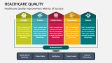 Healthcare Quality PowerPoint and Google Slides Template - PPT Slides