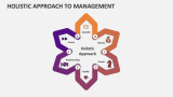 Holistic Approach to Management Template for PowerPoint and Google ...