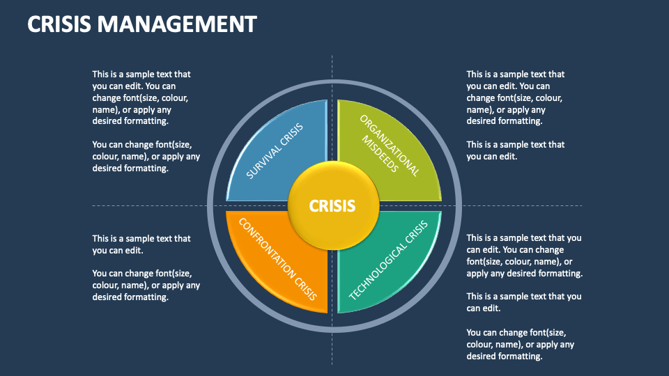 Crisis Management Template for PowerPoint and Google Slides - PPT Slides