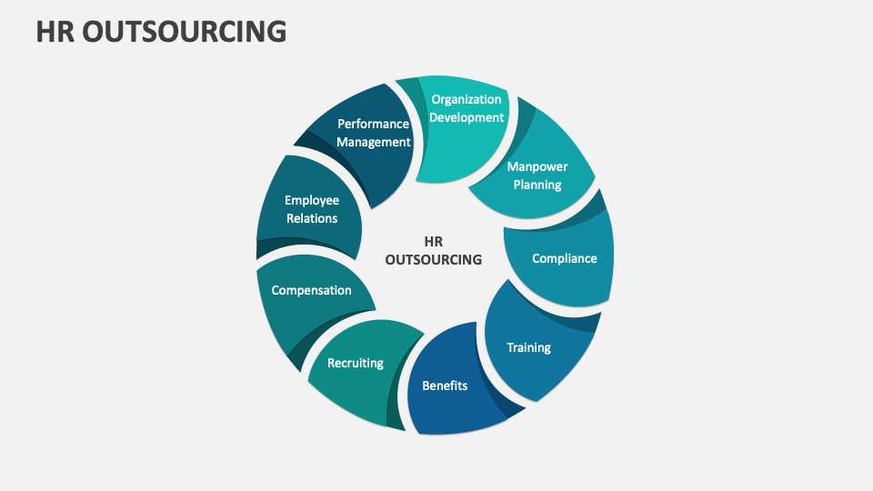 HR Outsourcing Template for PowerPoint and Google Slides - PPT Slides