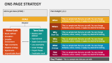One-Page Strategy PowerPoint and Google Slides Template - PPT Slides