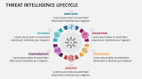 Threat Intelligence Lifecycle Template for Google Slides and PowerPoint - PPT Slides