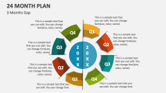 24 Month Plan PowerPoint and Google Slides Template - PPT Slides