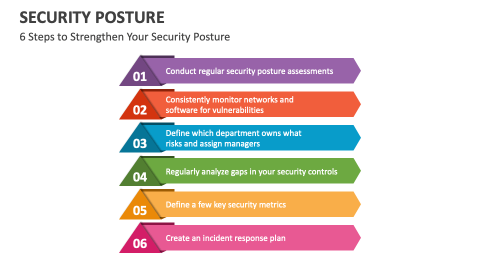 Security Posture PowerPoint and Google Slides Template - PPT Slides