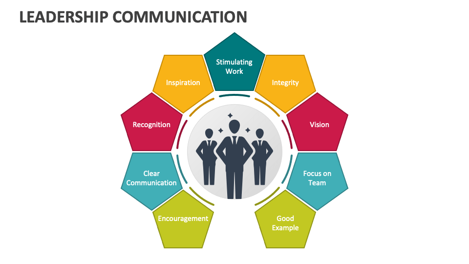 Leadership Communication Template for PowerPoint and Google Slides ...
