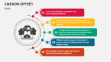 Carbon Offset PowerPoint and Google Slides Template - PPT Slides