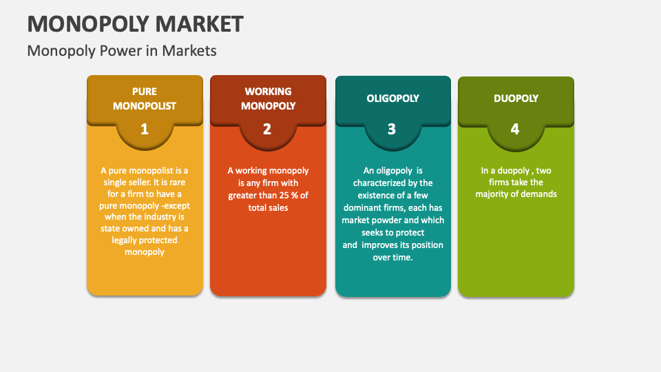 Monopoly Market Template for PowerPoint and Google Slides - PPT Slides