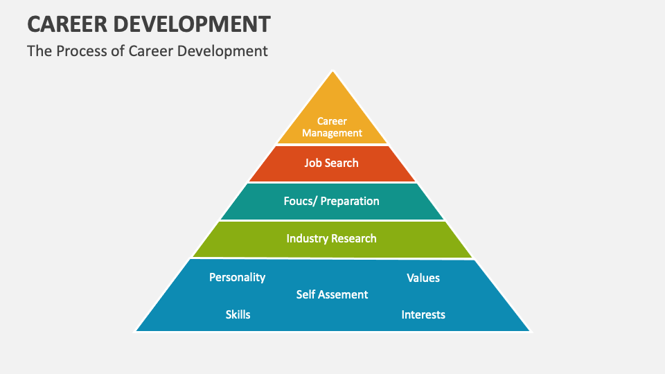 Career Development Template for PowerPoint and Google Slides - PPT Slides