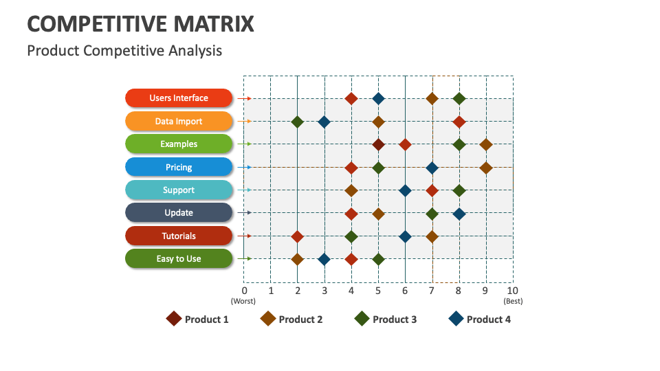 Competitive Matrix Template for PowerPoint and Google Slides - PPT Slides