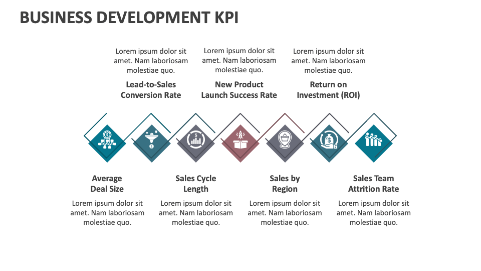 Business Development KPI Template for Google Slides and PowerPoint ...