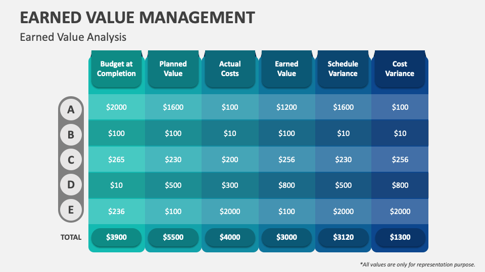Earned Value Management PowerPoint and Google Slides Template - PPT Slides