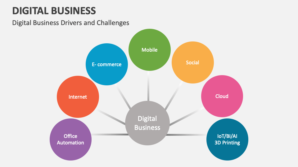 Digital Business Template for PowerPoint and Google Slides - PPT Slides