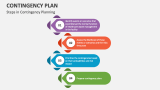 Contingency Plan Template for PowerPoint and Google Slides - PPT Slides