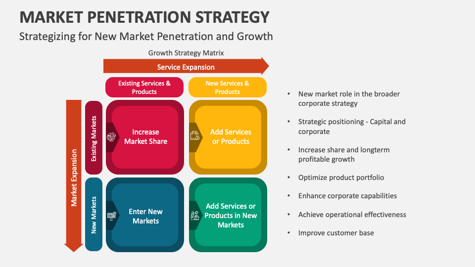 Market Penetration Strategy Template for PowerPoint and Google Slides ...