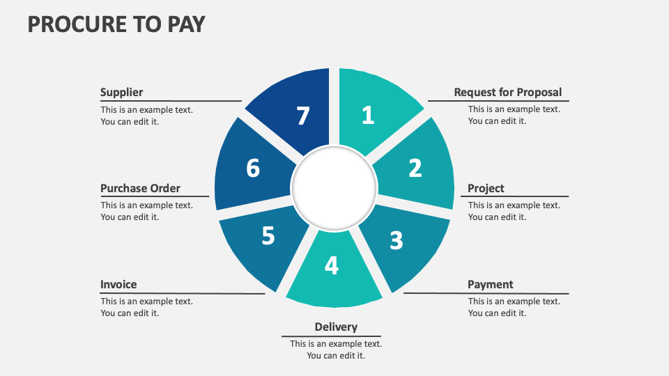 Procure-to-Pay Template for PowerPoint and Google Slides - PPT Slides