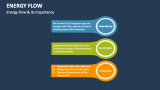 Energy Flow Template for PowerPoint and Google Slides - PPT Slides