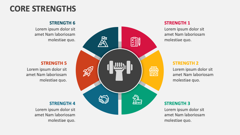 Core Strengths Template for Google Slides and PowerPoint - PPT Slides