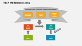 TRIZ Methodology Template for PowerPoint and Google Slides - PPT Slides