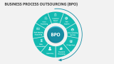 Business Process Outsourcing (BPO) Template for PowerPoint and Google ...
