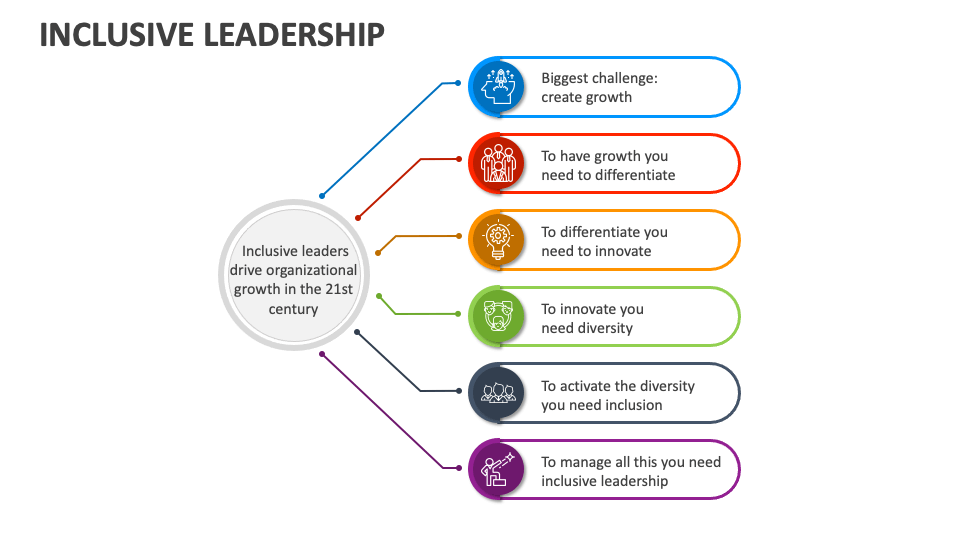 Inclusive Leadership PowerPoint and Google Slides Template - PPT Slides Inclusive Leadership PowerPoint and Google Slides Template - PPT Slides