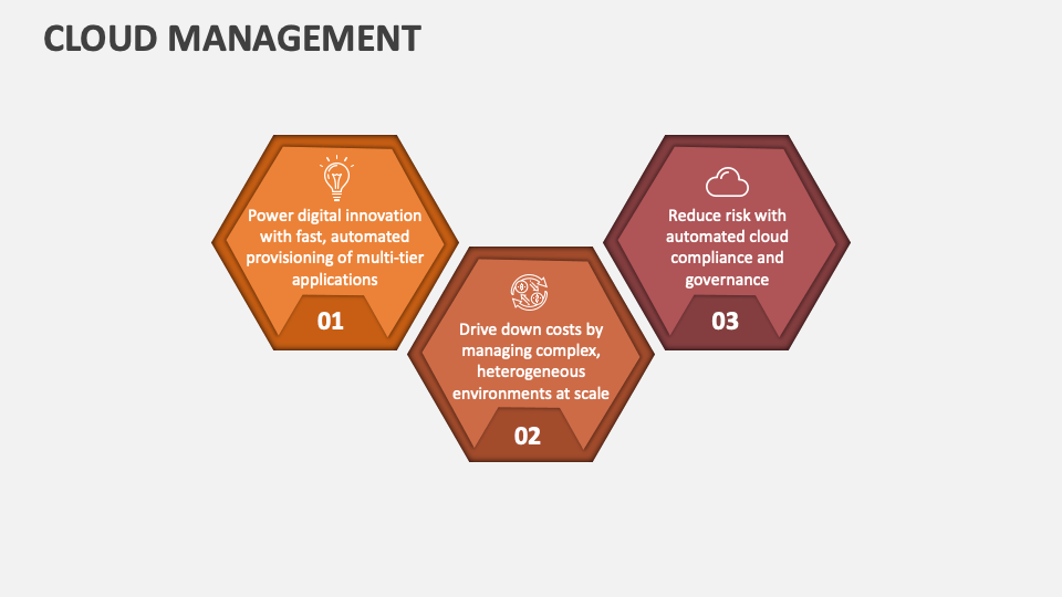 Cloud Management Template for PowerPoint and Google Slides - PPT Slides