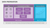 Data Preparation PowerPoint and Google Slides Template - PPT Slides