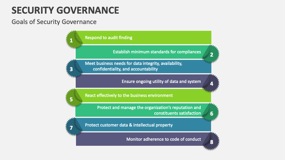 Security Governance Template for PowerPoint and Google Slides - PPT Slides