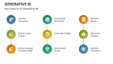 Generative BI Template for Google Slides and PowerPoint - PPT Slides