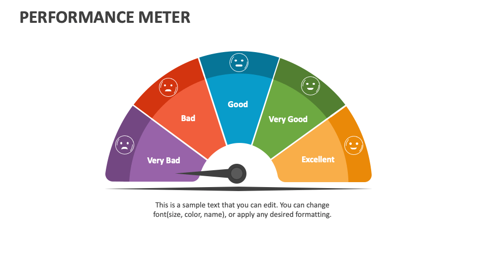 Performance Meter PowerPoint and Google Slides Template - PPT Slides