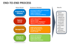 End-to-End Process Template for PowerPoint and Google Slides - PPT Slides