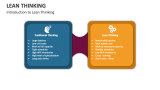 Lean Thinking Template for PowerPoint and Google Slides - PPT Slides