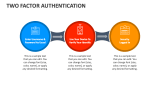 Two Factor Authentication PowerPoint and Google Slides Template - PPT ...