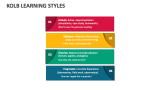Kolb Learning Styles Template for PowerPoint and Google Slides - PPT Slides