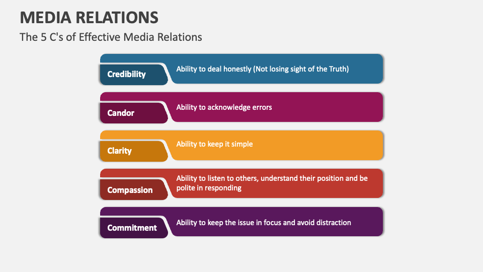 Media Relations Template for PowerPoint and Google Slides - PPT Slides