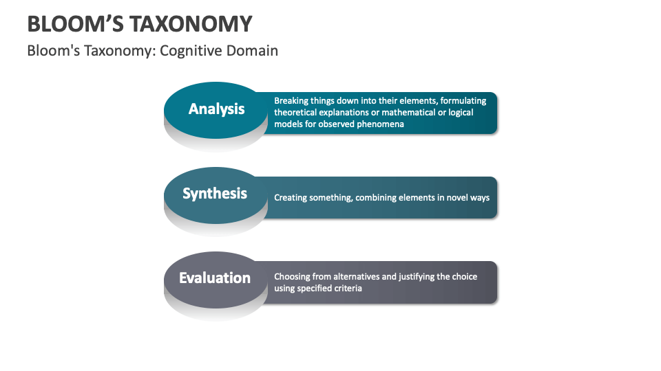 Bloom's Taxonomy Template for PowerPoint and Google Slides - PPT Slides